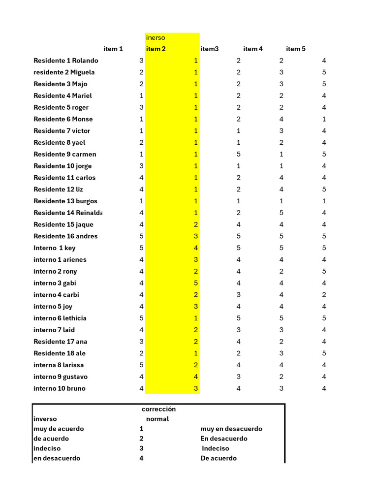 Satisfaccion Laboral Correccion Automatizada | PDF