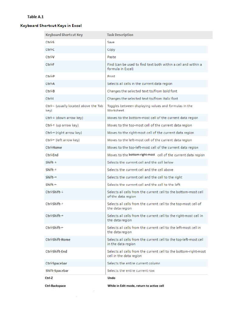 Important Keyboard Shortcuts | PDF