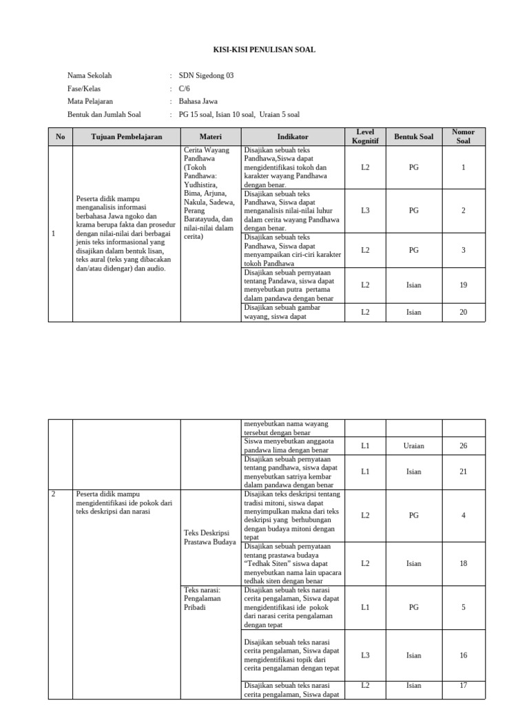 KISI-KISI Bahasa Jawa Kelas 6 - Hena | PDF