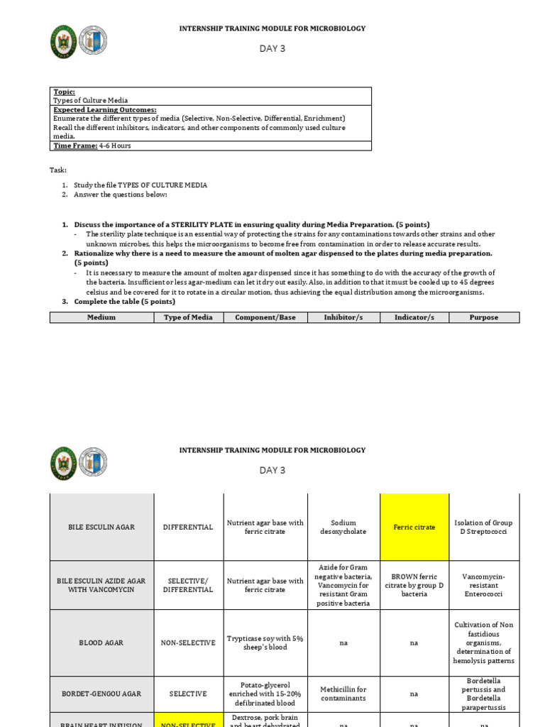 Section1 PantasanA.K. Assignment 3 | PDF | Growth Medium | Agar