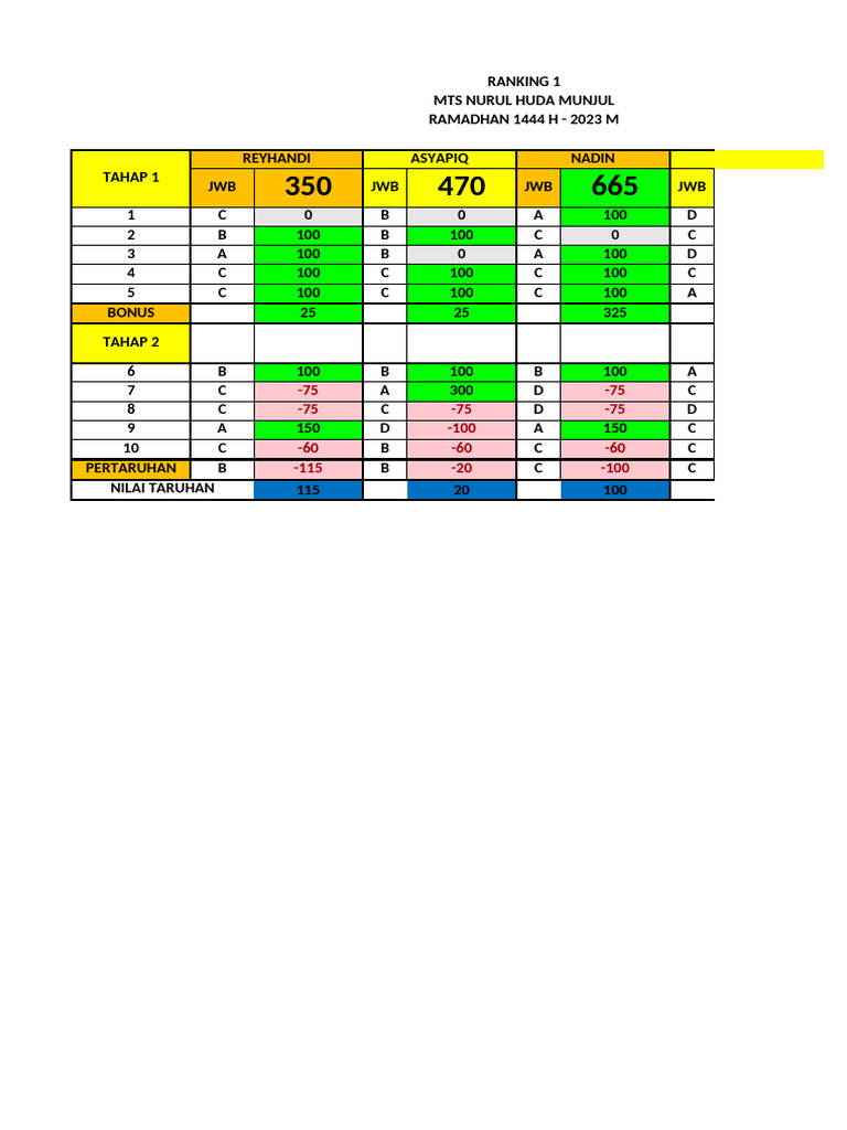 Skoring Babak 2 | PDF
