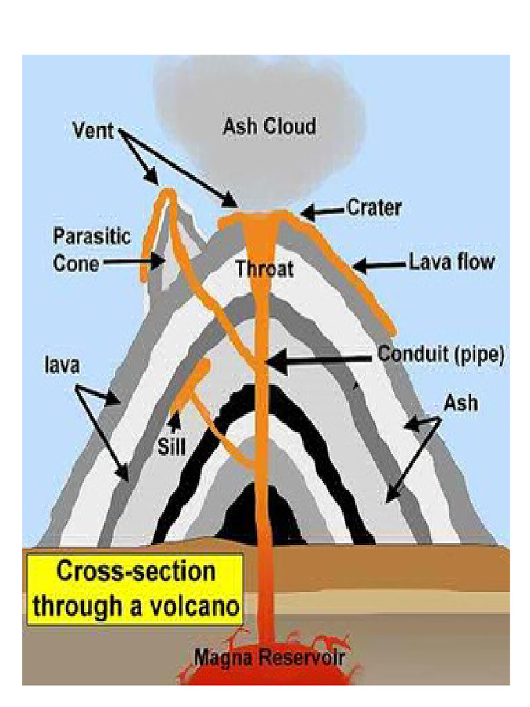 Volcano Pic | PDF