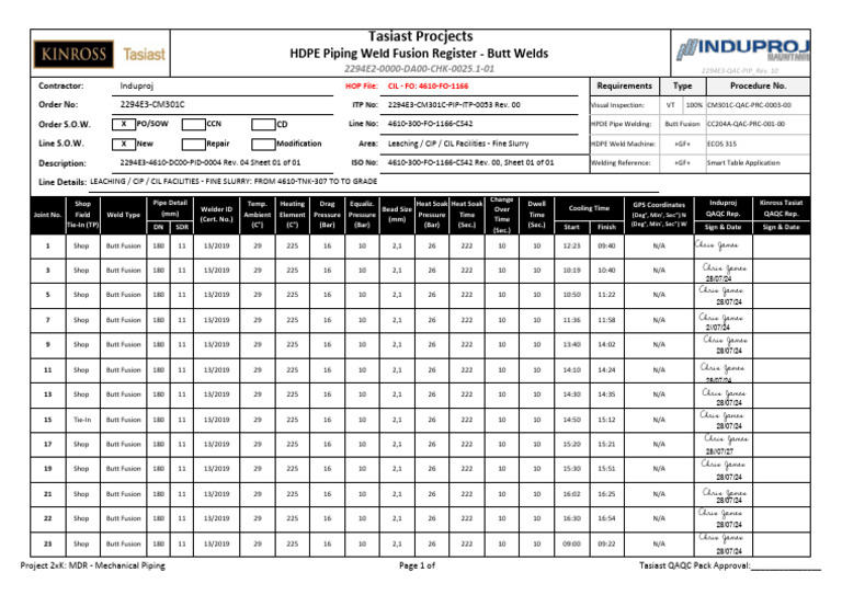 2294E3-ITP-PIP-Master-10 - Macrob 1 | PDF | Welding | Construction