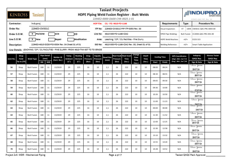 2294E3-ITP-PIP-Master-10_Macrob 4 | PDF | Welding | Construction
