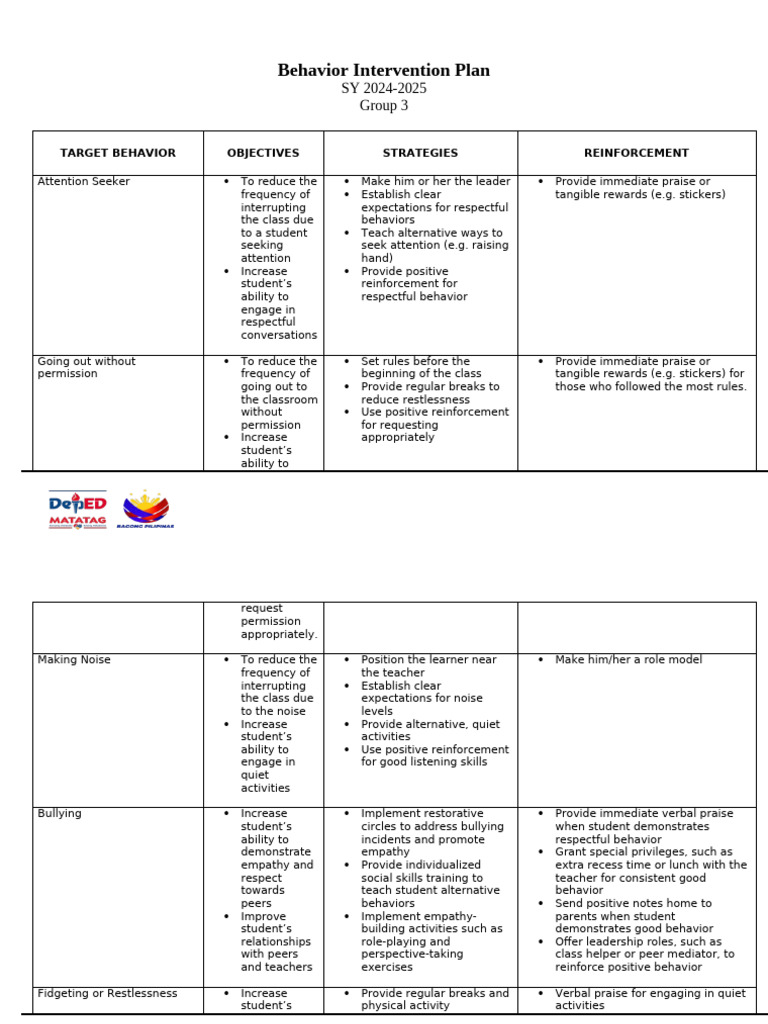 Behavioral Intervention Plan | PDF | Reinforcement | Teachers