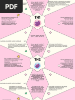 Polarización de Macrófagos M1 y M2 | PDF | Macrófago | Citocina