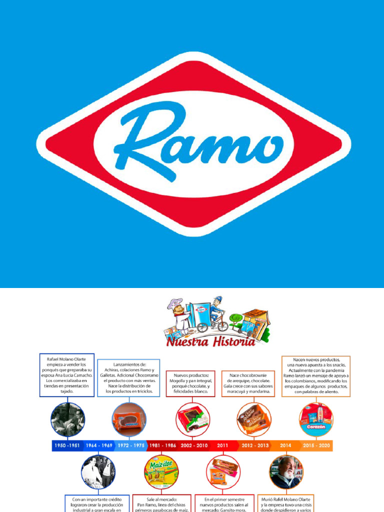 Actividad 2 - Ramo | PDF