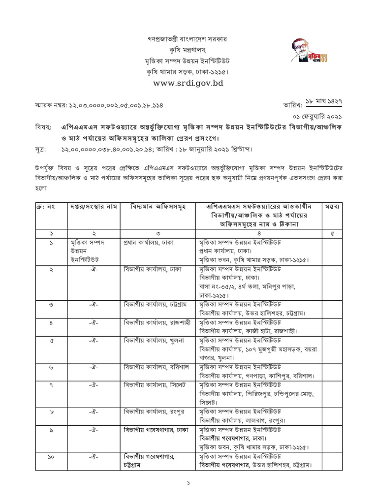 SRDI List | PDF