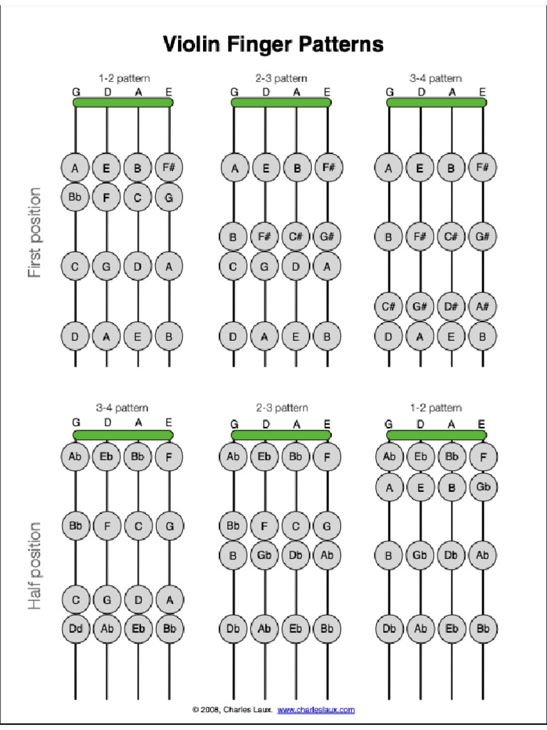 Violin Finger Patterns Sheets | PDF