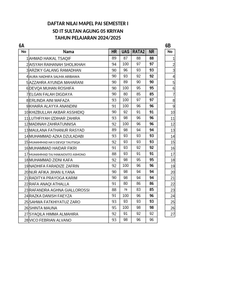 Nilai Raport Pai & Fiqih Sem 1 Kelas 6 (2024) | PDF