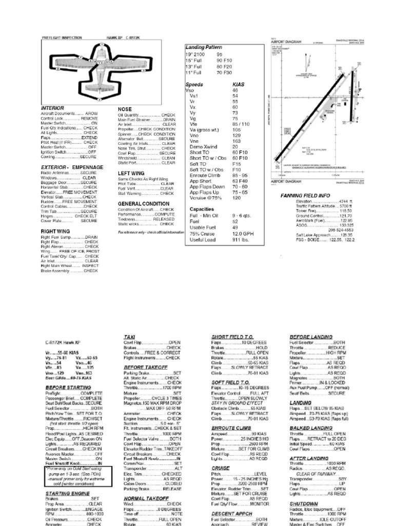 Cessna 172 checklist | PDF