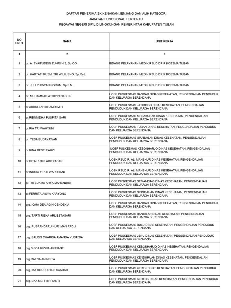Daftar Penerima SK Jenjang Jabatan Dan Alih Kategori JFT 2025 | PDF