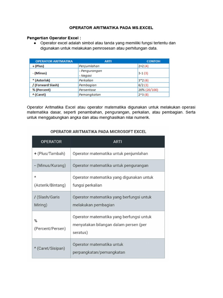 OPERATOR ARITMATIKA_TIK KELAS 8 TERM 2 | PDF