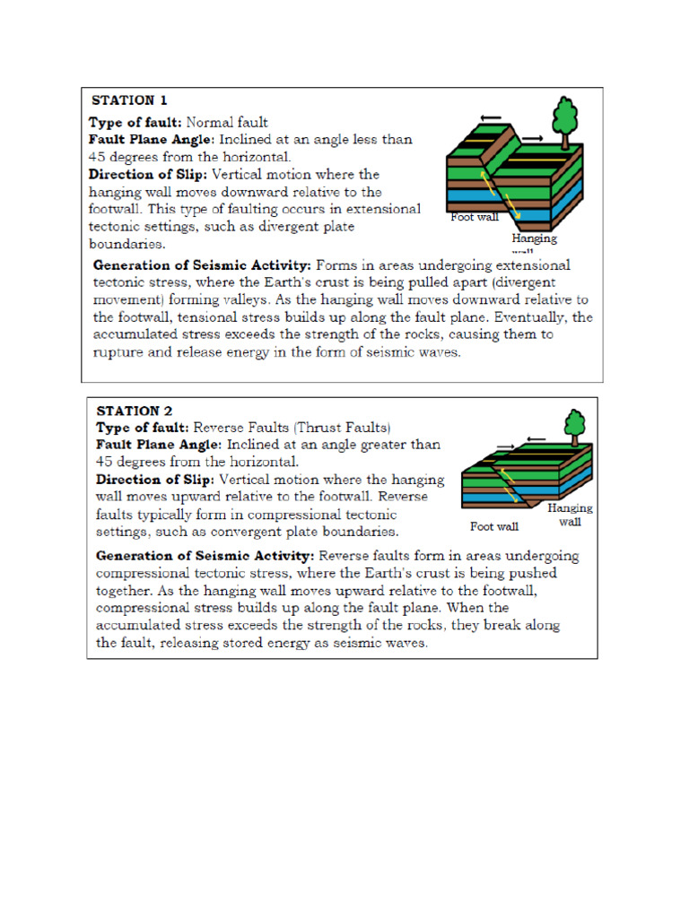 Learners Material For Activity 1 | PDF