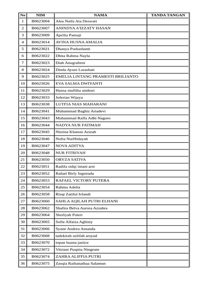 Student Signatures List | PDF