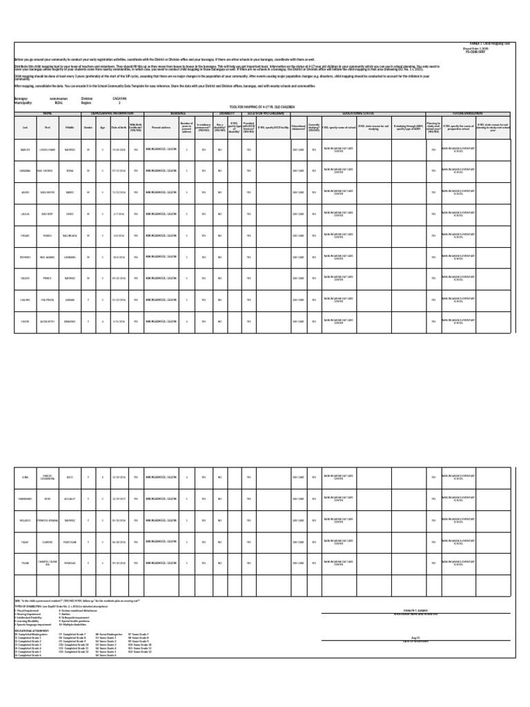 Annex-1-Child-Mapping-Tool-Deped-Order-3-2018 (2021-2022) | PDF | Human ...