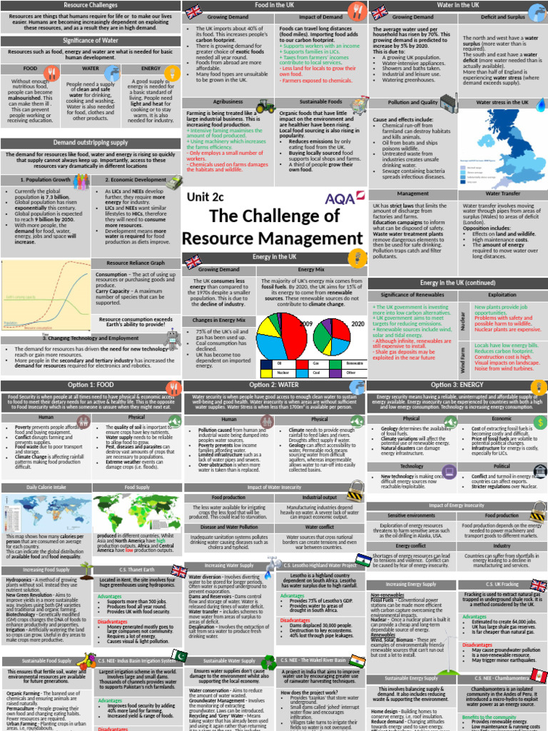 KO the Challenge of Resource Management | PDF | Water | Renewable Energy