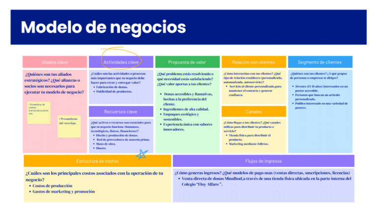 Business Model Whiteboard 20250119 124953 0000 | PDF
