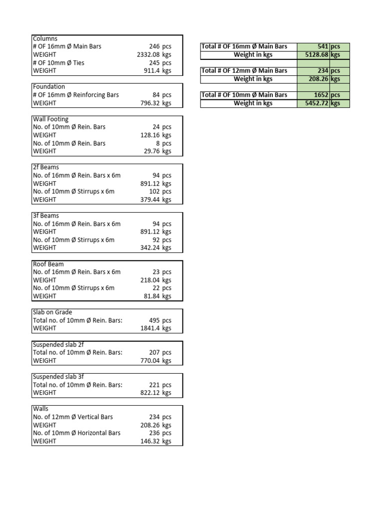 Rebar Estimate | PDF