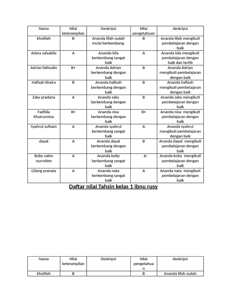 Daftar Nilai Tahfidz Dan Tahsin Kelas 1 SD | PDF