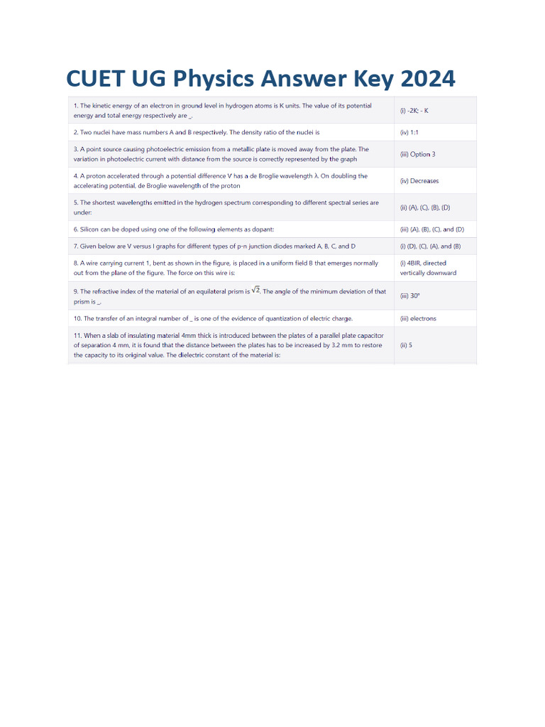 CUET UG 2024 Physics Answer Key | PDF