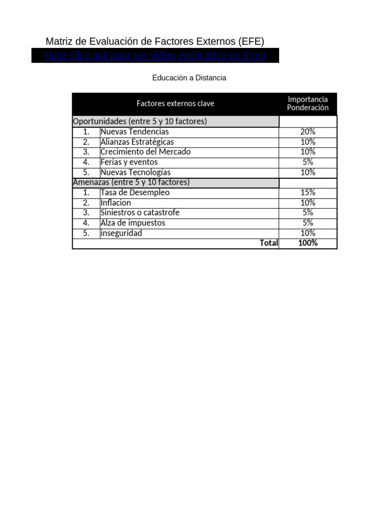 Matriz Mefe y Mefi | PDF | Mercado (economía) | Business