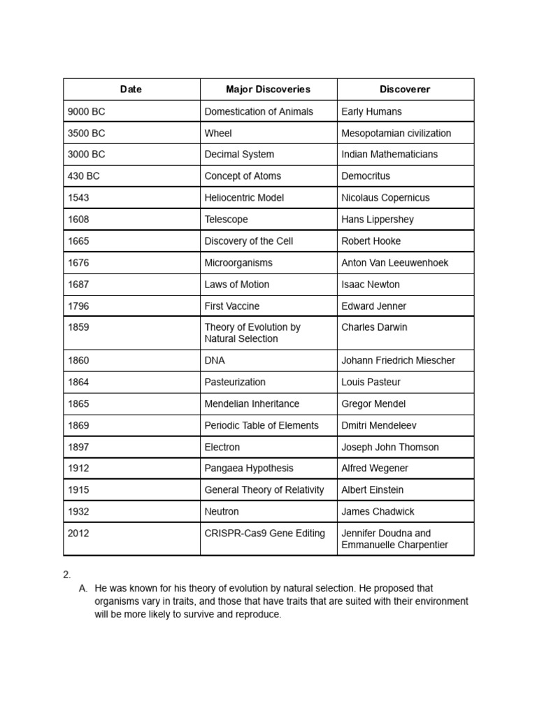 Segundo - H4 - Intellectual Revolutions That Defined Society | PDF ...