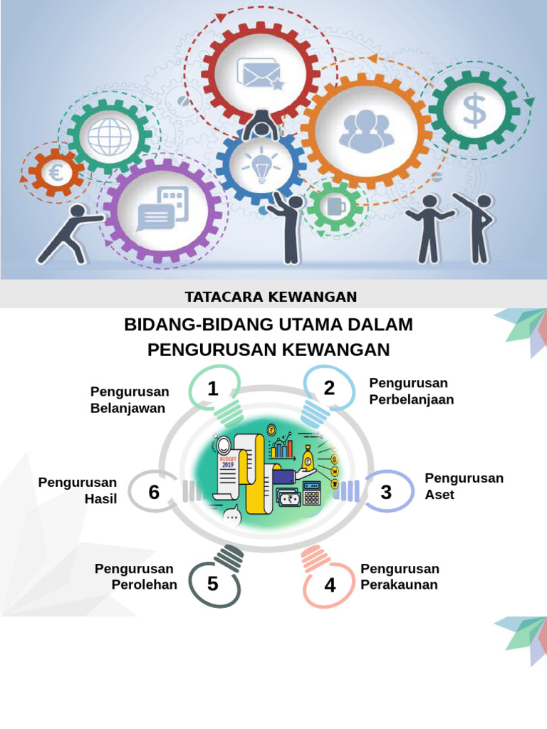 Kursus Kewangan - 04.07.2023 | PDF