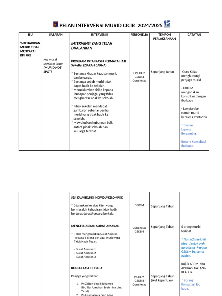 Pelan Intervensi Kehadiran 202425 | PDF