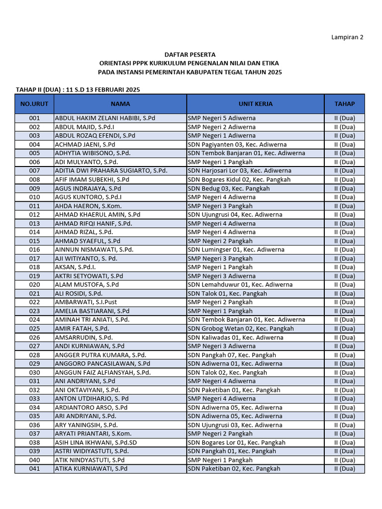 DAFTAR NOMOR URUT PESERTA TAHAP 2 | PDF