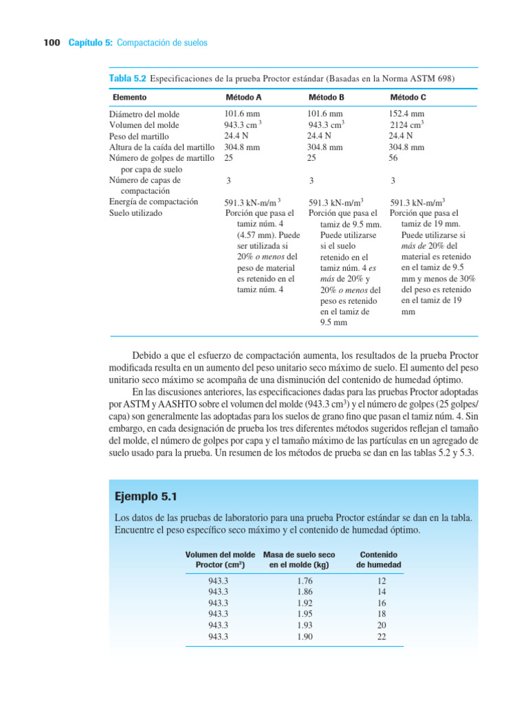 proctor normal | PDF | Ciencia del suelo | Suelo
