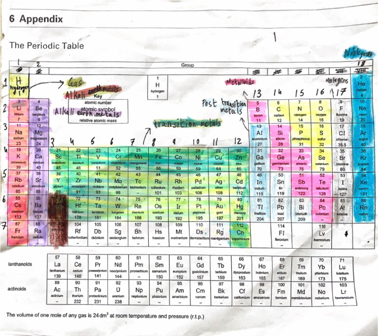 Periodic Table | PDF
