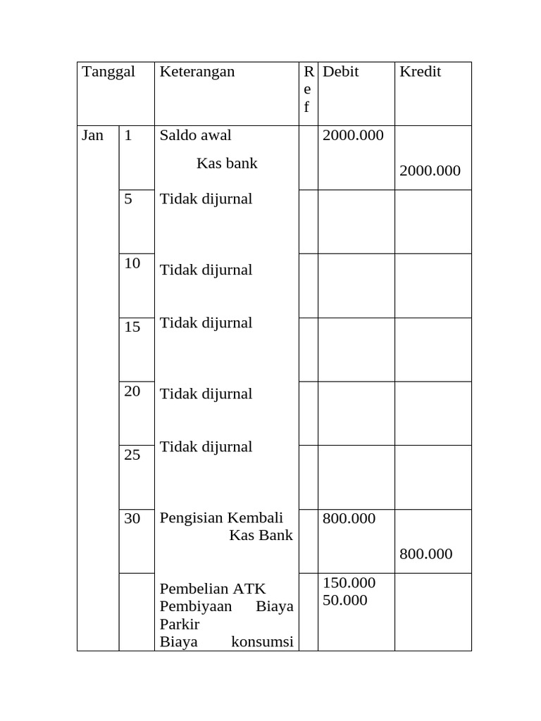 Metode Imprest | PDF