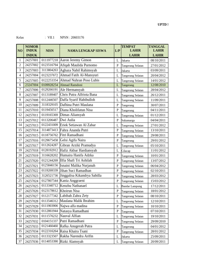 Daftar Siswa Kls Vii, Viii, Ix, 24-25 | PDF