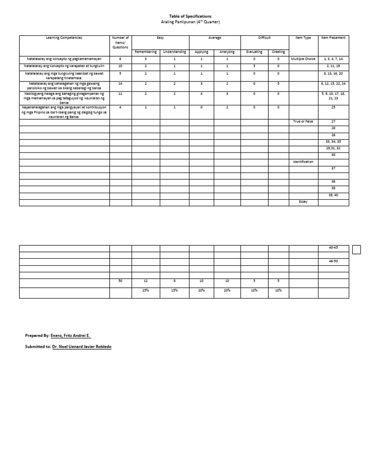 Enero Fritz Andrei E. - Table of Specification | PDF