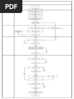 Process Flow Chart Word Template | PDF