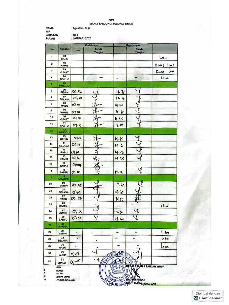 Absen GTT Januari MAN 2 Tanjab Timur | PDF