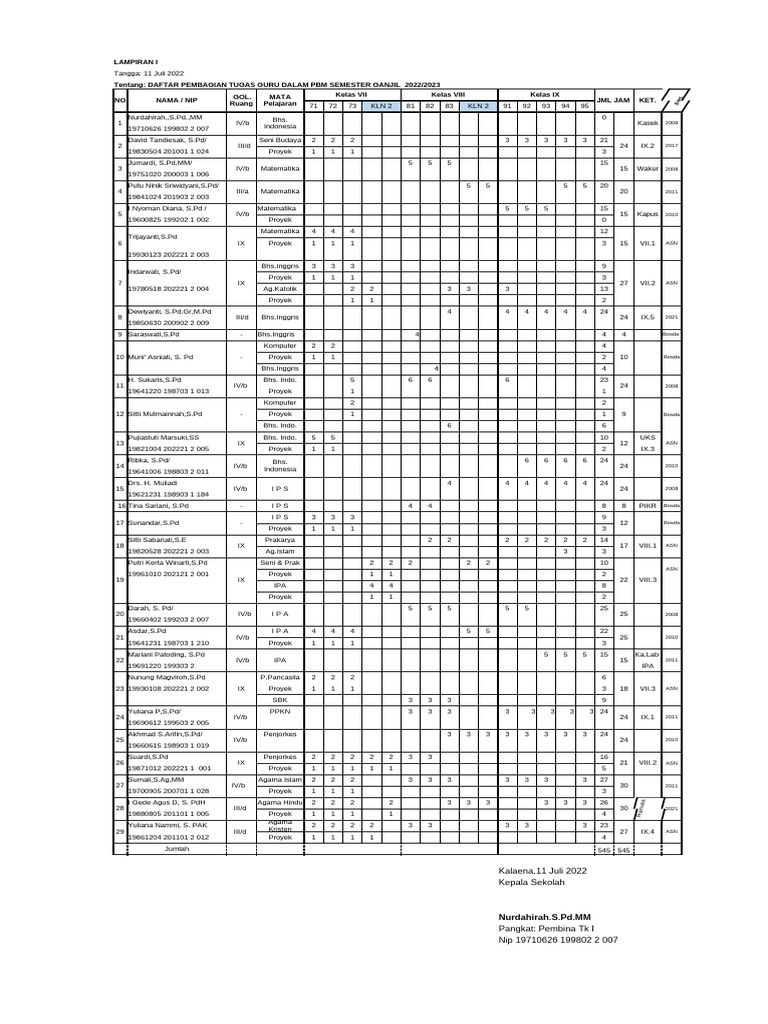 Jadwal Ganjil 2022 | PDF