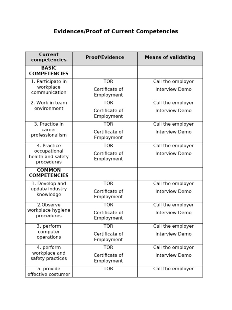 p03 Evidences Proof of Current Competencies | PDF | European Cuisine ...