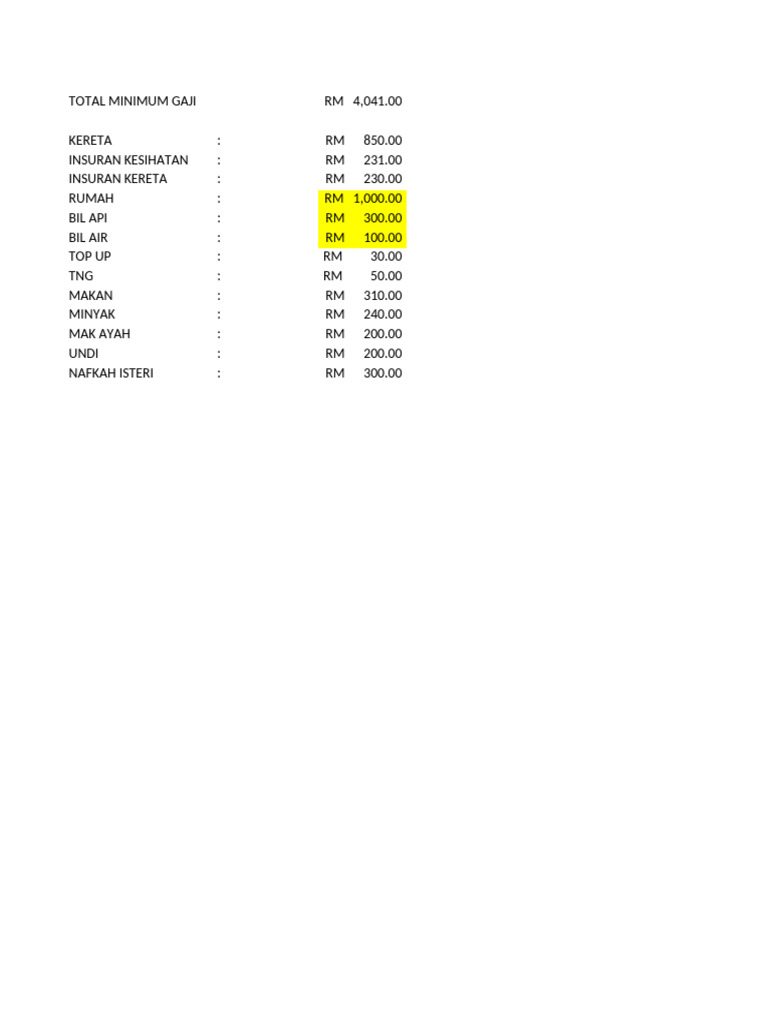 Perbelanjaan Bulanan Minimum | PDF