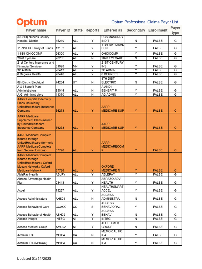 Professional Claims Payer List | PDF | Blue Cross Blue Shield ...