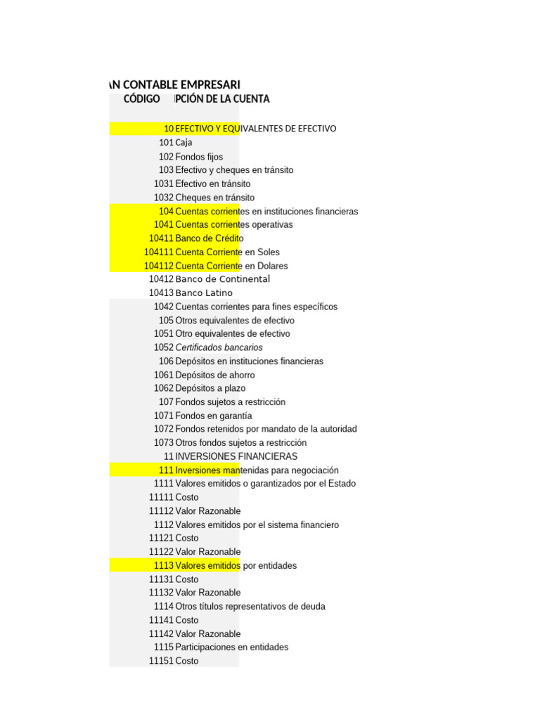 Plan Contable Empresarial: Código Descripción de La Cuenta | PDF ...