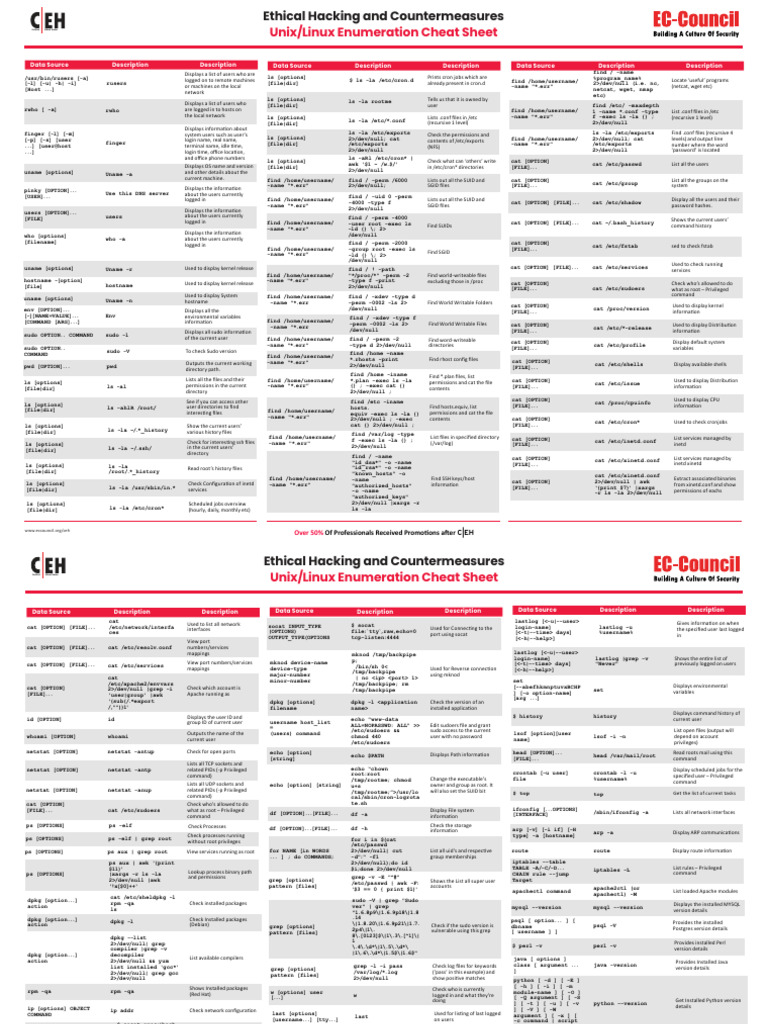 Unix Linux Enumeration Cheat Sheet Pdf Sudo Unix