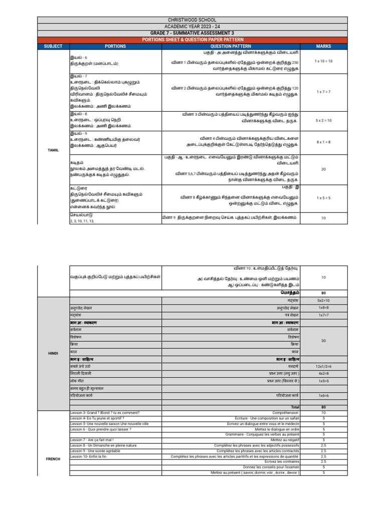 G7 SA3 Portion & Ques - Pattern | PDF