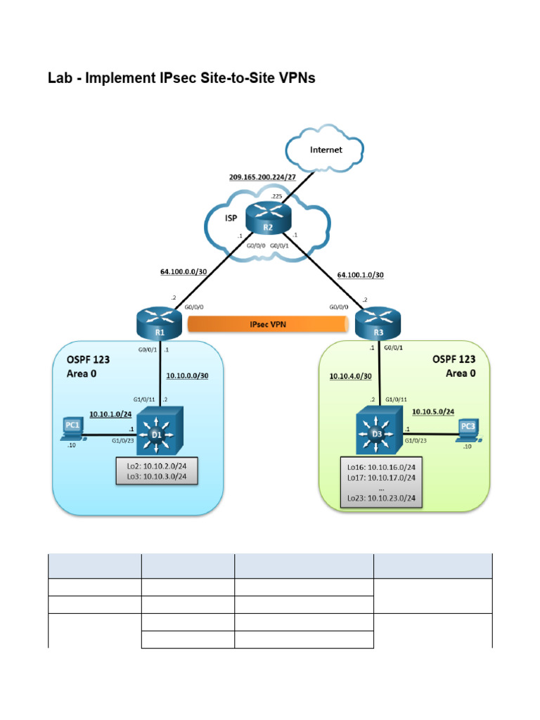 LAB 16b - Implement IPsec Site-to-Site VPNs | PDF | Virtual Private Network | Internet Standards