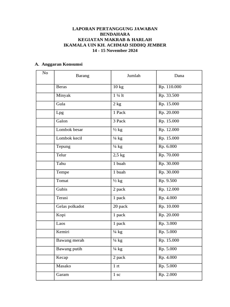 Laporan Anggaran Kegiatan Makrab 2024 | PDF