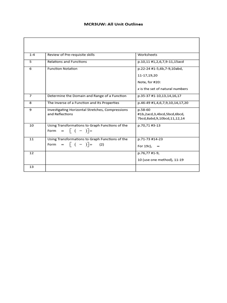MCR3UW All Unit Outlines | PDF | Trigonometric Functions | Exponentiation