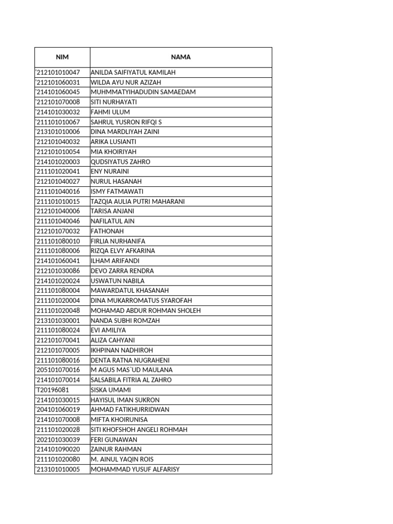 Nilai PLP Kurang DPL | PDF