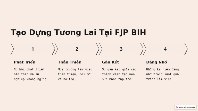 Tao Dung Tuong Lai Tai FJP BIH | PDF