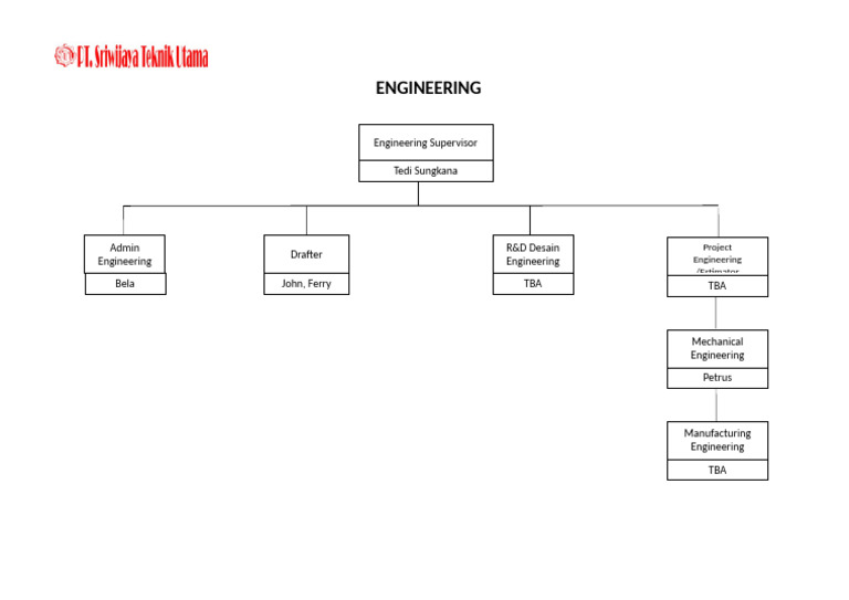 Struktur Engineering | PDF
